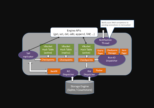 Couchbase Server in Cognosys with Azure and AWS on Cloud