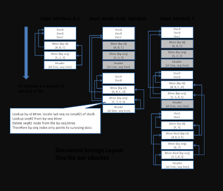 Couchbase Server in Cognosys with Azure and AWS on Cloud