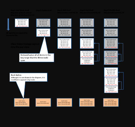 Couchbase Server in Cognosys with Azure and AWS on Cloud