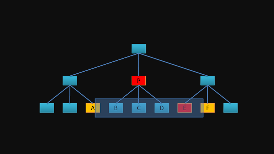 Couchbase Server in Cognosys with Azure and AWS on Cloud