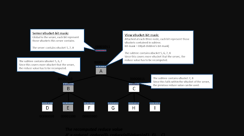 Couchbase Server in Cognosys with Azure and AWS on Cloud