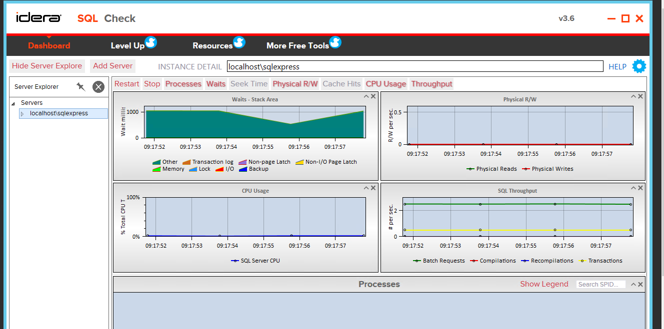 SQL Check on cloud | Secure Any Cloud
