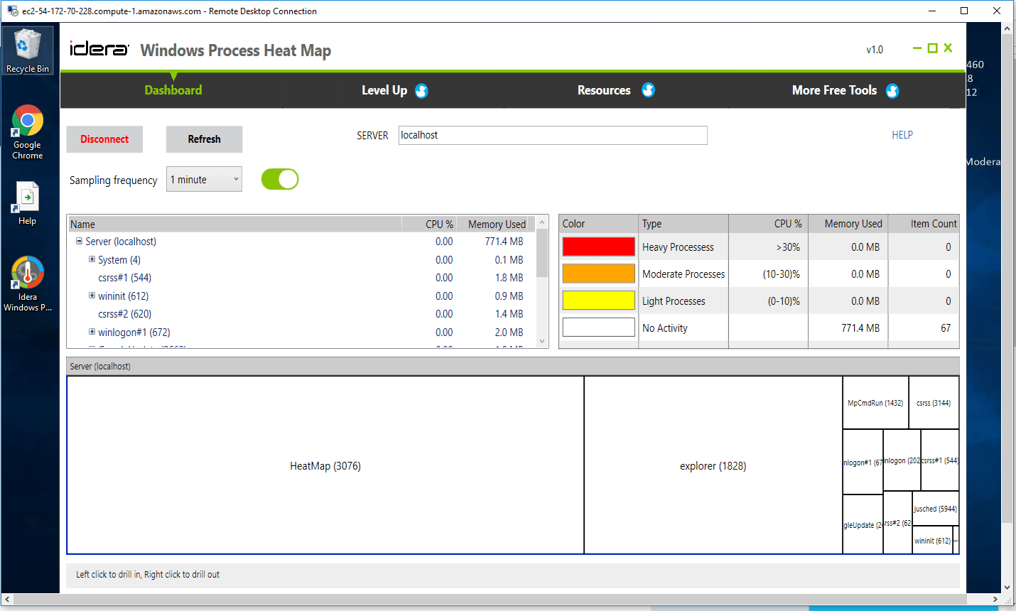 Windows Process Heat Map in Cognosys with Azure and AWS on Cloud